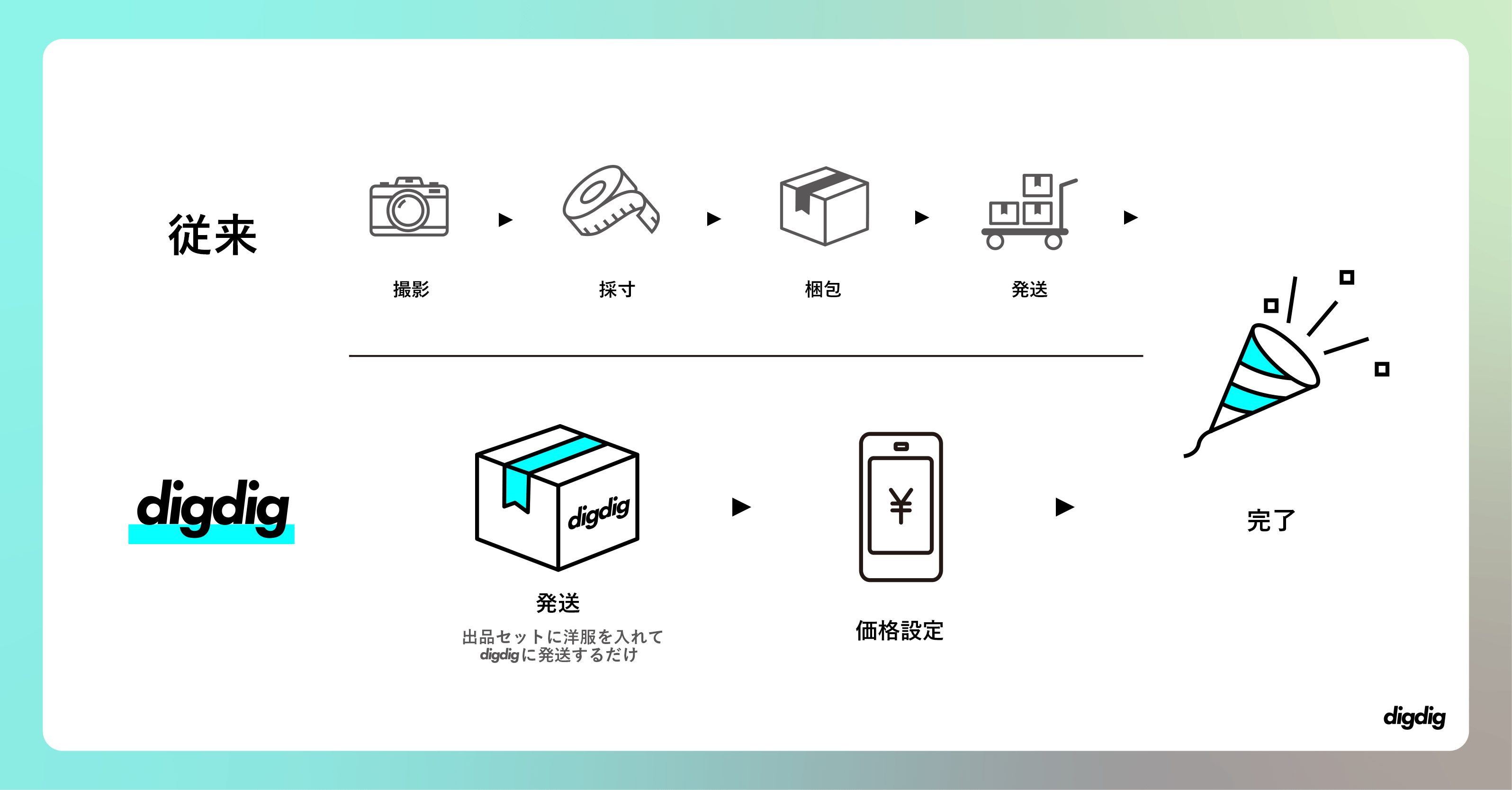 FUNEE、ファッションフリマ「digdig」を本稼働 フルフィルメントを代行 | 日本ネット経済新聞｜新聞×ウェブでEC＆流通のデジタル化をリード
