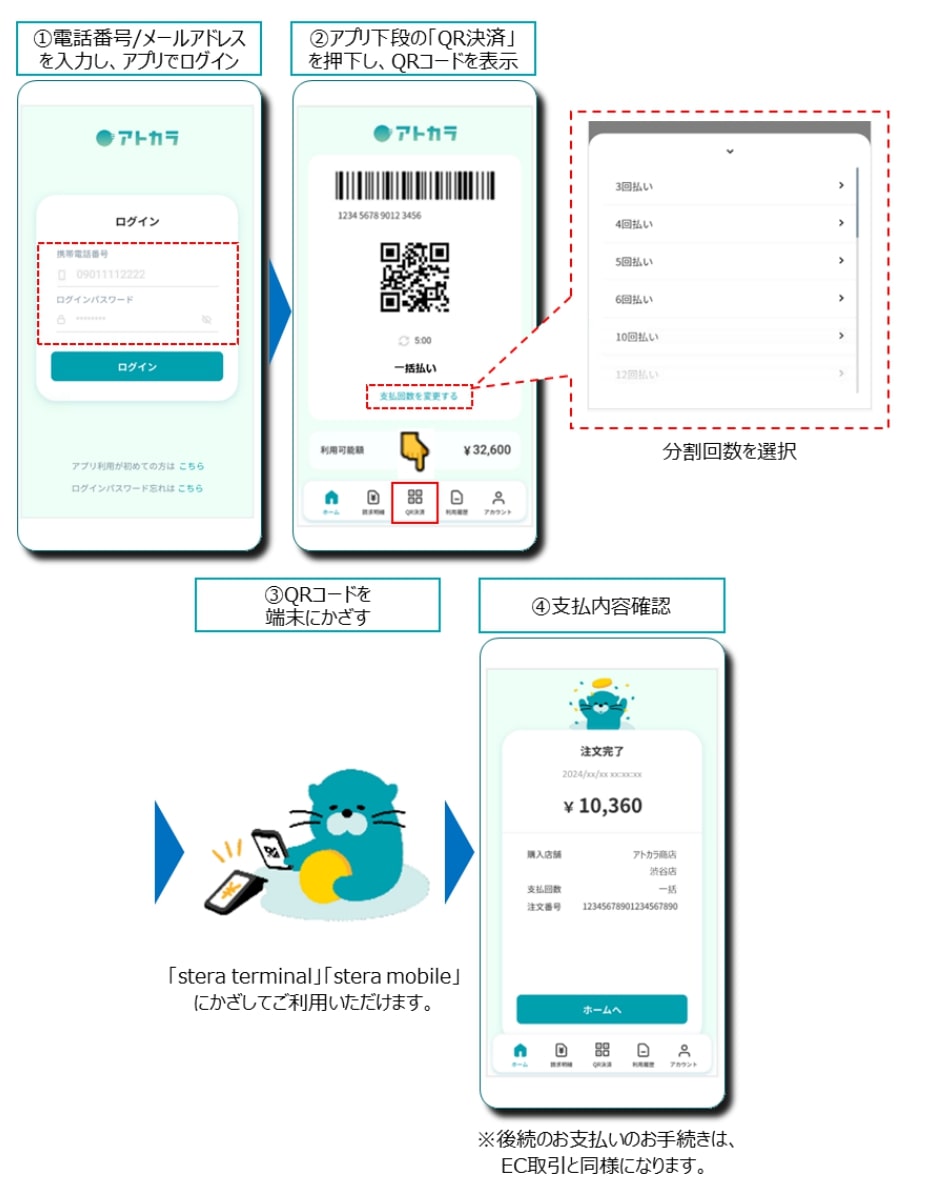 オンオフ対応の後払いサービス「アトカラ」を提供 三井住友カードやGMO-PG、GMO-PSが共同で | 日本ネット経済新聞｜新聞×ウェブでEC＆流通のデジタル化をリード