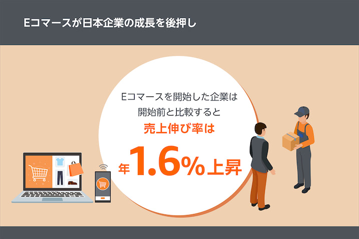 【Amazon、ECの経済的影響を発表】70％超が「幅広い商品」「迅速な配送」を評価 | 日本ネット経済新聞｜新聞×ウェブでEC＆流通の ...