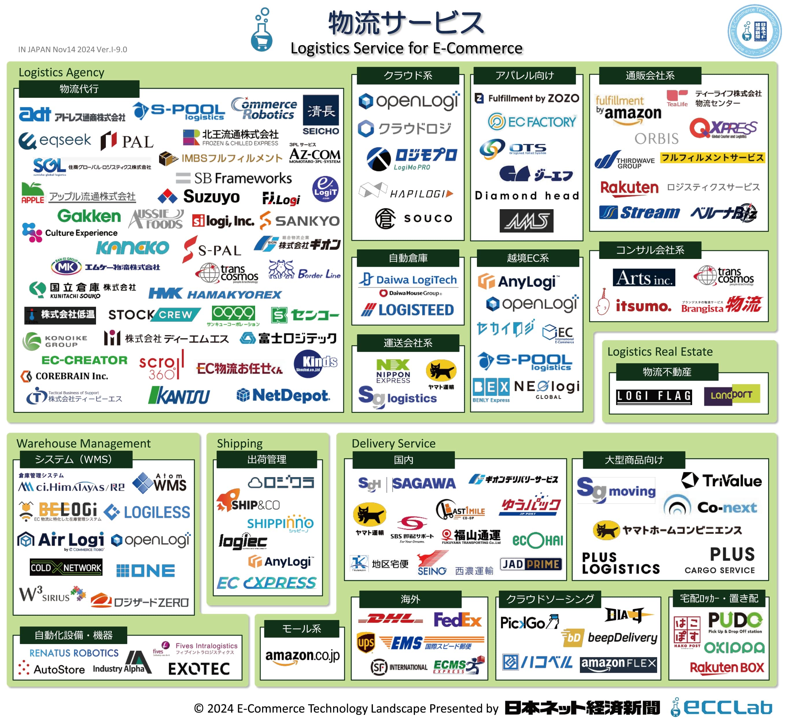 【EC物流最前線】2024年は「新物流」の到来 システム、自動化、SCMが鍵に | 日本ネット経済新聞｜新聞×ウェブでEC＆流通のデジタル化をリード