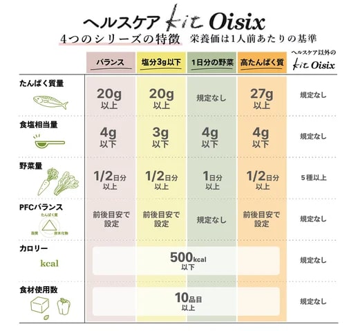 【生鮮品EC＜付加価値を高めるサービス＞】専門医との連携や旬の食材提供で新規開拓 | 日本ネット経済新聞｜新聞×ウェブでEC＆流通のデジタル化をリード