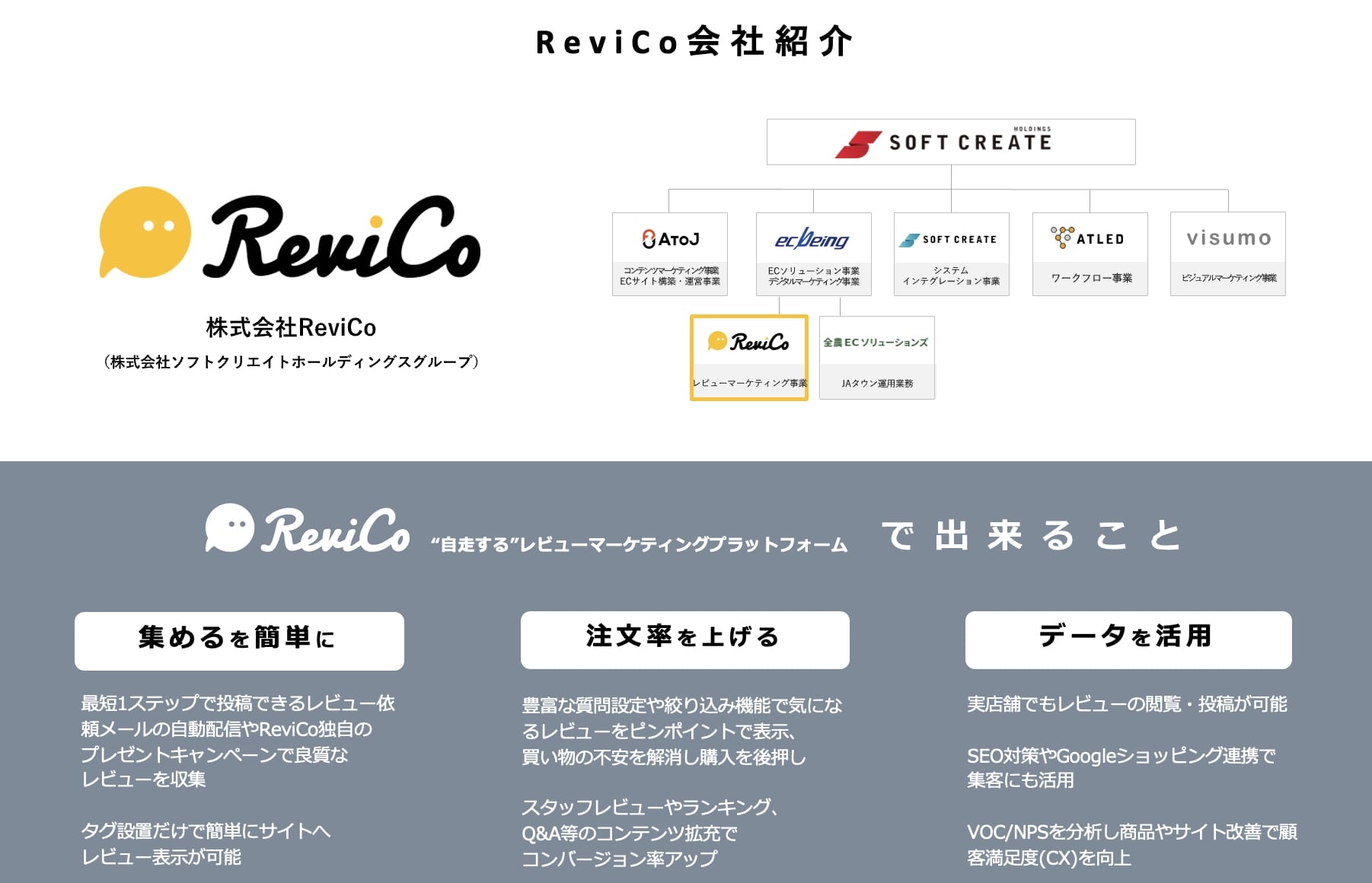 レビューマーケ支援「ReviCo」、プレゼントキャンペーン付きレビュー依頼機能に関する特許を取得 | 日本ネット経済新聞｜新聞×ウェブでEC＆流通のデジタル化をリード