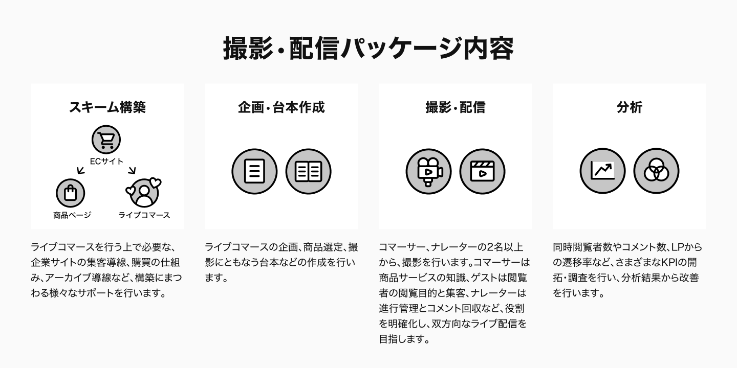 ADWAYS DEEE、ライブコマース支援の新サービス BIPROGYと連携、撮影、マーケ支援まで包括支援 | 日本ネット経済新聞｜新聞×ウェブでEC＆流通のデジタル化をリード