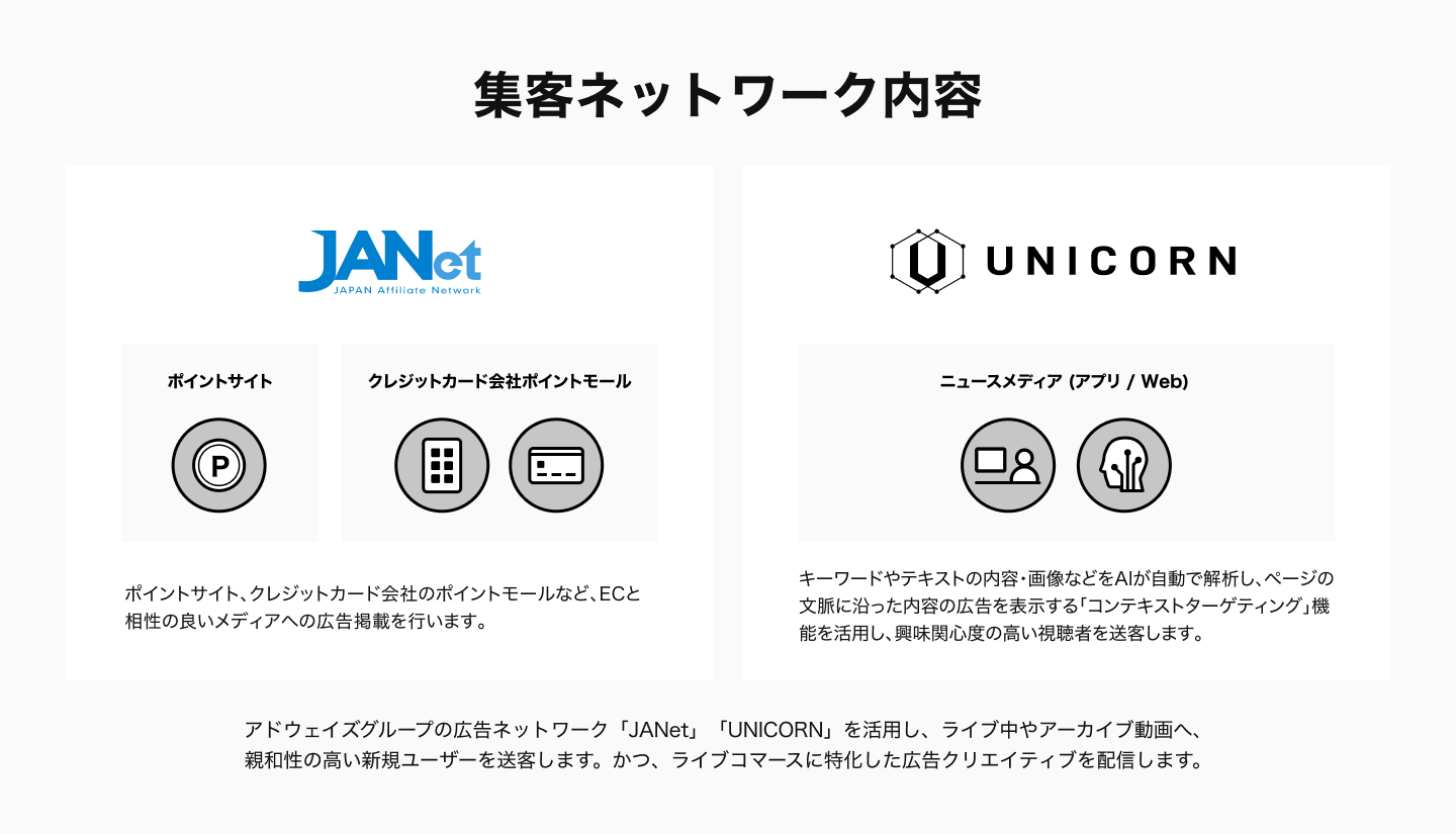ADWAYS DEEE、ライブコマース支援の新サービス BIPROGYと連携、撮影、マーケ支援まで包括支援 | 日本ネット経済新聞｜新聞×ウェブでEC＆流通のデジタル化をリード