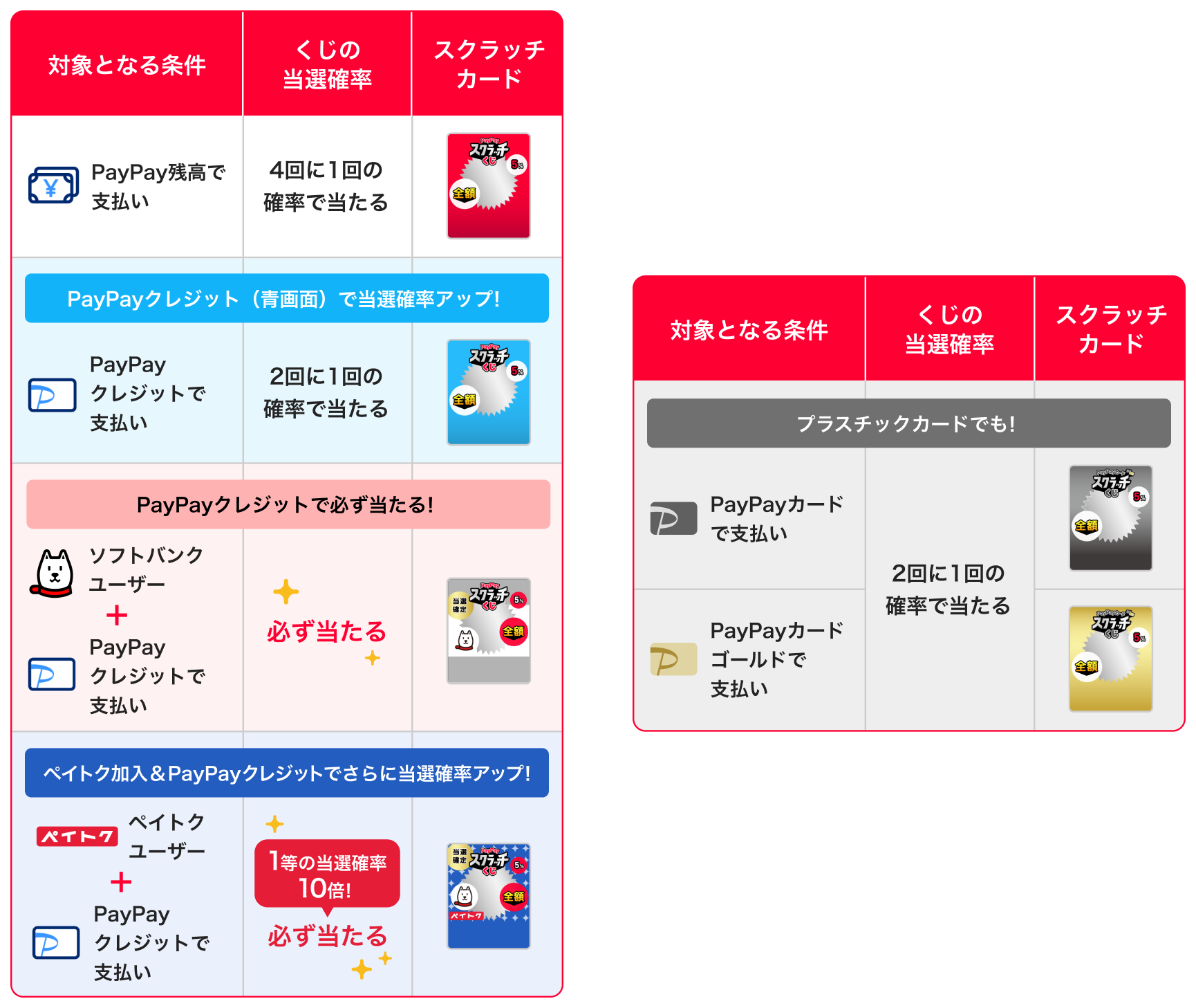 「超PayPay祭」、3月1日に開始 「Yahoo!ショッピング」で最大24.5％還元、スクラッチくじも | 日本ネット経済新聞｜新聞×ウェブでEC＆流通のデジタル化をリード
