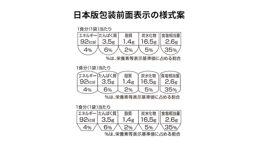 消費者庁、栄養成分のパッケージ前面表示の方針 罰則のないガイドライン策定へ | 日本ネット経済新聞｜新聞×ウェブでEC＆流通のデジタル化をリード