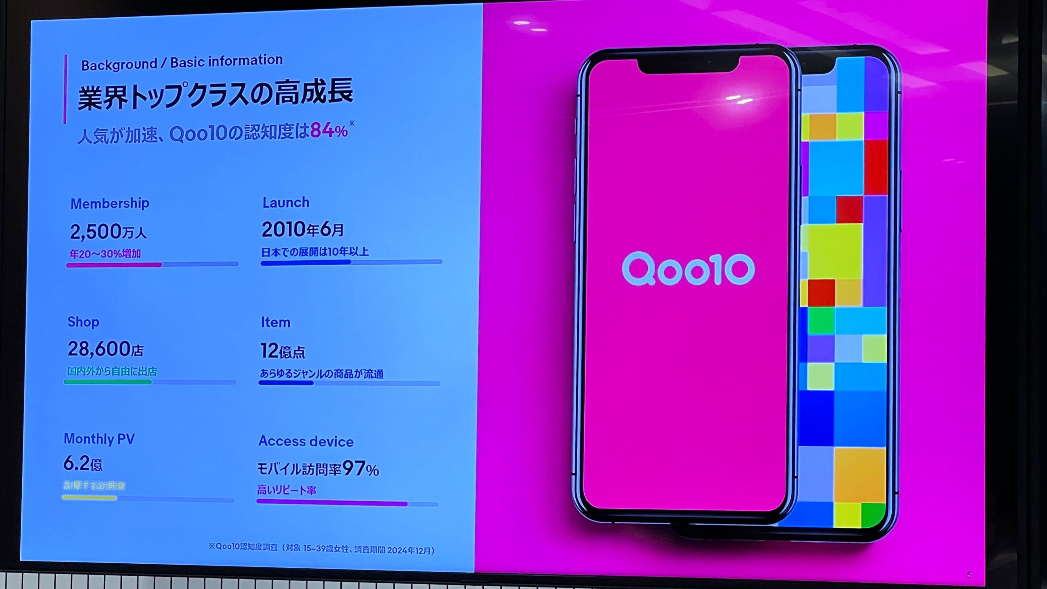 メガ割」実績初公開】「Qoo10」、美容ECでNo.1に グ代表「韓国コスメ100億円企業を100社育成する」 | 日本ネット経済新聞｜新聞×ウェブでEC＆流通のデジタル化をリード