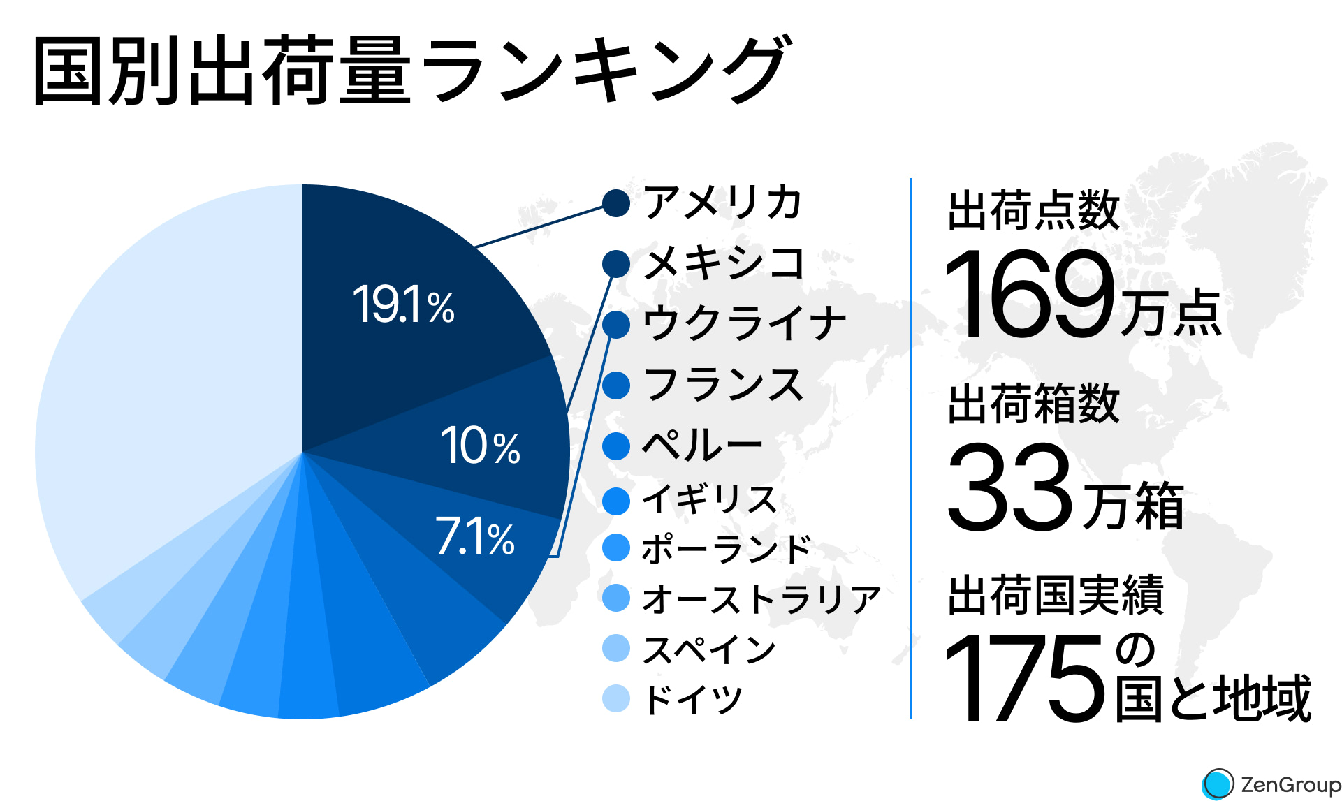 【海外購入者の単価10％増、75.4％が中古を購入】ZenGroup、2024年の越境EC市場データを公開 | 日本ネット経済新聞｜新聞×ウェブでEC＆流通のデジタル化をリード