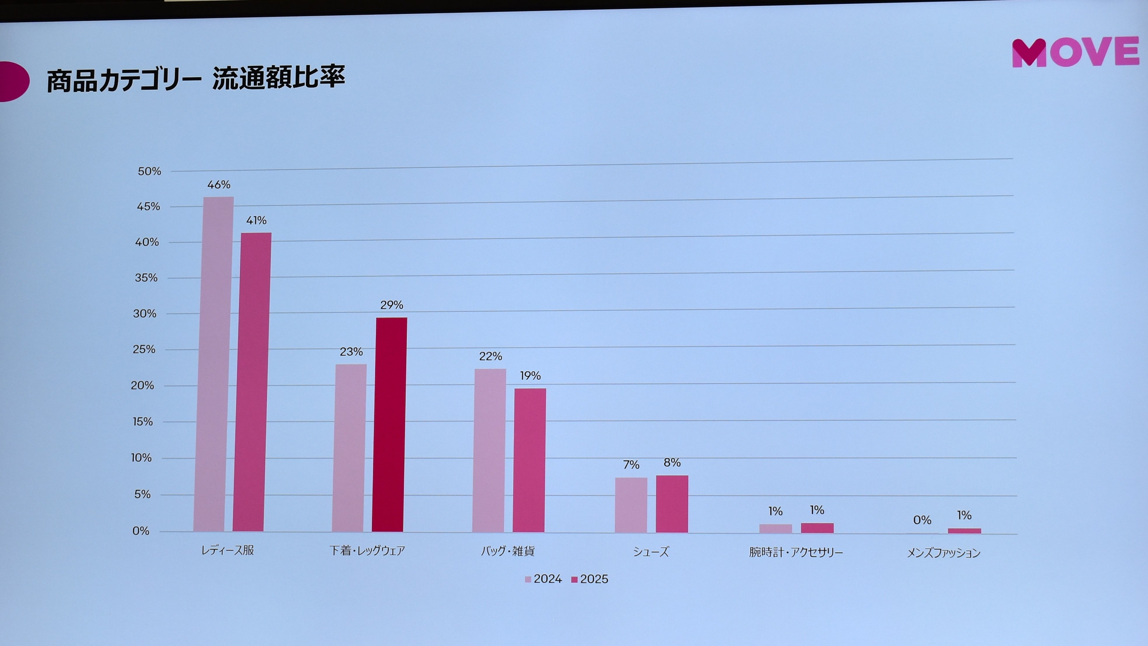 Qoo10、ファッションEC「MOVE」の流通額25％増狙う 新たに物流代行を開始、360度画像なども強化 | 日本ネット経済新聞｜新聞×ウェブでEC＆流通のデジタル化をリード