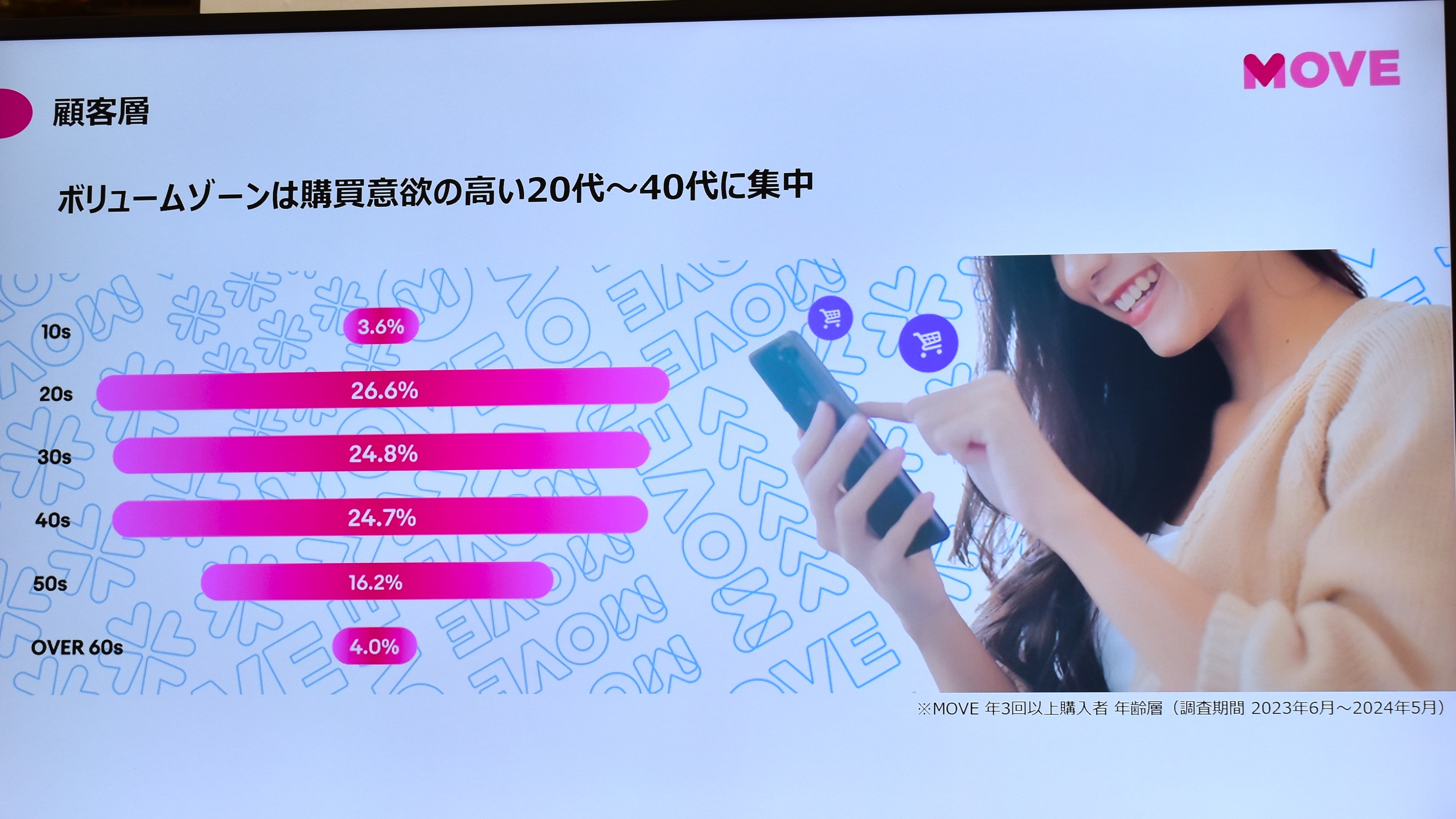 Qoo10、ファッションEC「MOVE」の流通額25％増狙う 新たに物流代行を開始、360度画像なども強化 | 日本ネット経済新聞｜新聞×ウェブでEC＆流通のデジタル化をリード