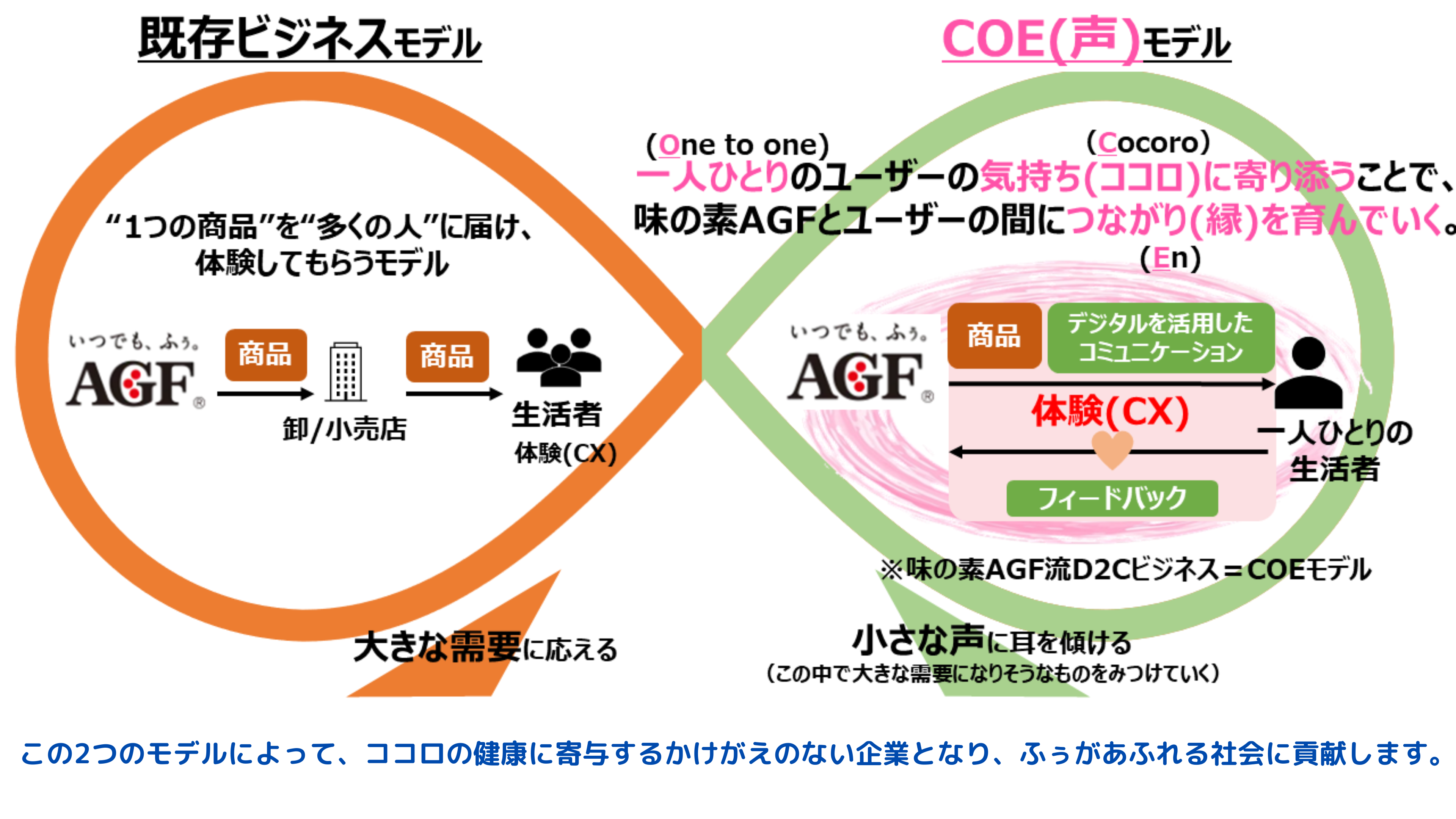 味の素AGF、初のD2Cストア「AGF MALL」本格オープン 独自の「COE（声）モデル」とは | 日本ネット経済新聞｜新聞×ウェブでEC＆流通のデジタル化をリード