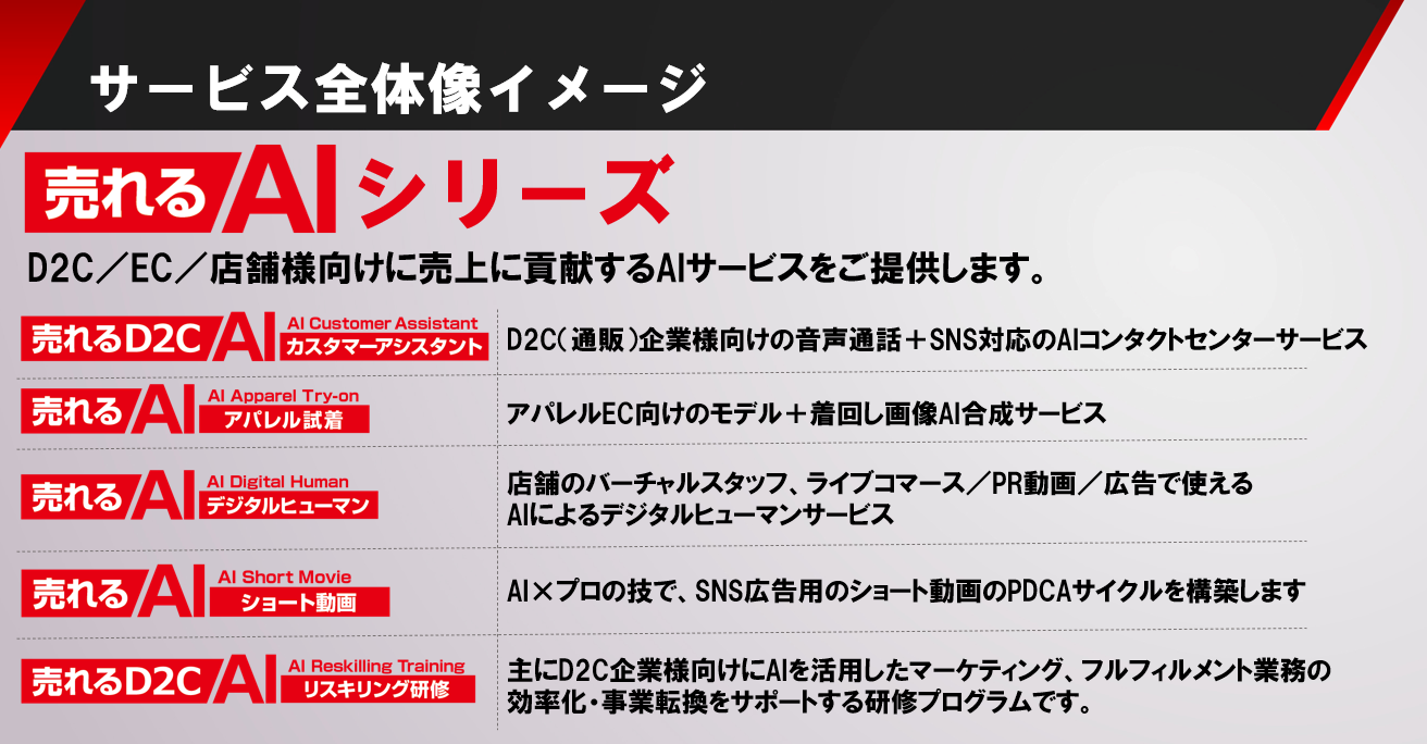 売れるネット広告社グループ、次世代D2C革命「買うAI×売るAI」領域へ本格展開 | 日本ネット経済新聞｜新聞×ウェブでEC＆流通のデジタル化をリード