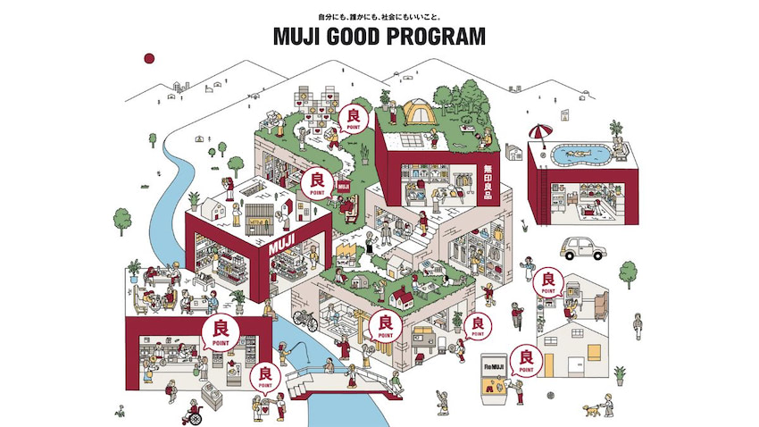 「無印良品」、新会員プログラム「MUJI GOOD PROGRAM」9月始動 アプリも刷新 | 日本ネット経済新聞｜新聞×ウェブでEC＆流通のデジタル化をリード