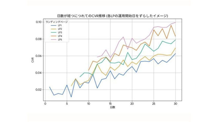 【ウェブマーケのAI活用】LeanGo、「売上自動最大化機能」提供 AIが広告とユーザーを自動マッチ | 日本ネット経済新聞｜新聞×ウェブでEC＆流通のデジタル化をリード