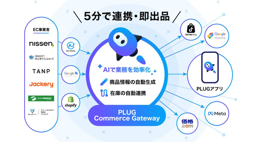 STRACT、ショッピングアシストアプリ「PLUG」でEC事業者向け新サービス AIで商品管理を自動化 | 日本ネット経済新聞｜新聞×ウェブでEC＆流通のデジタル化をリード
