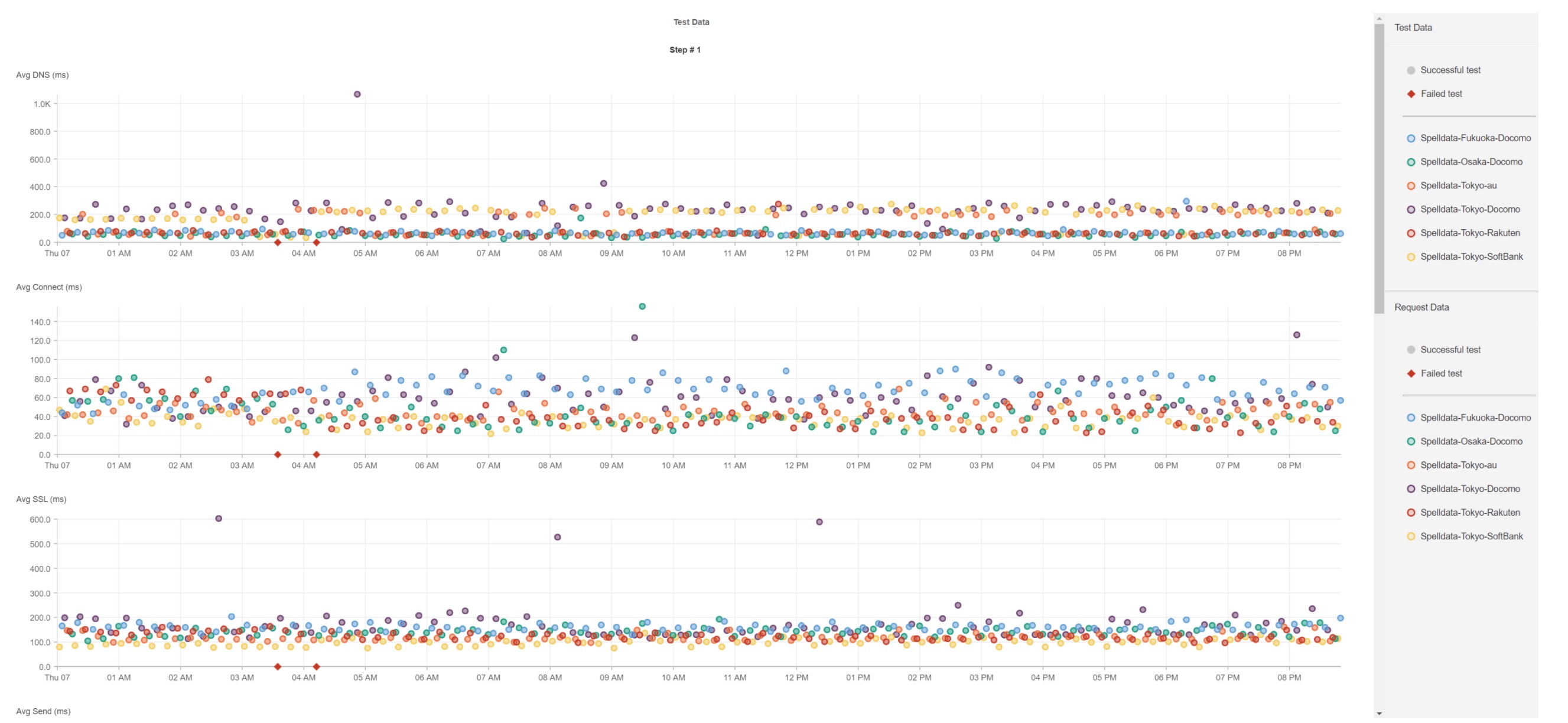 【モバイルアプリの利便性向上や機会損失防止に】Spelldata、「API計測・監視サービス」を提供開始 | 日本ネット経済新聞｜新聞×ウェブでEC＆流通のデジタル化をリード