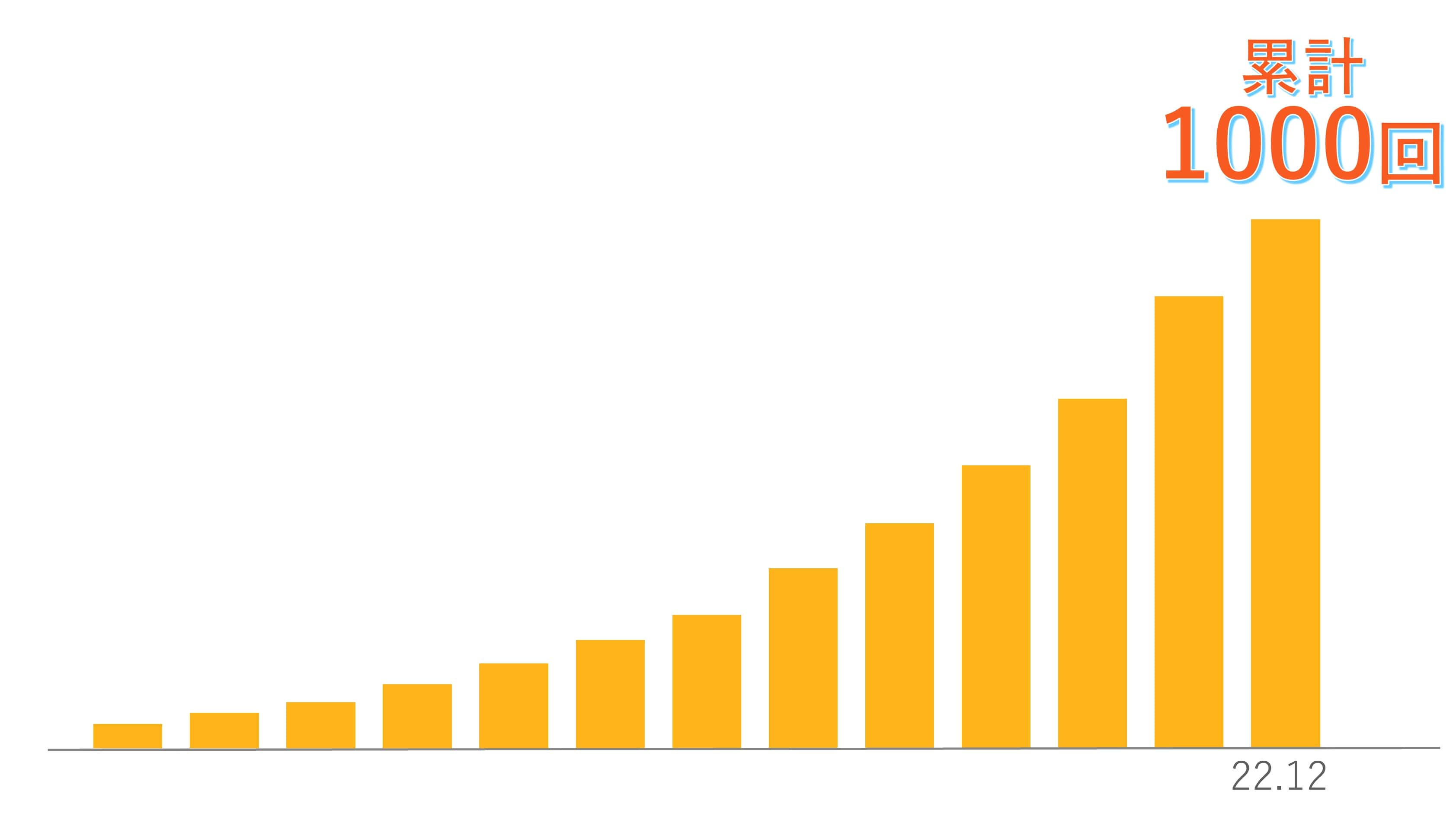 丸井、出店サービス「OMEMIE」のポップアップ開催数が1000回突破 出店スペースを拡充 | 日本ネット経済新聞｜新聞×ウェブでEC＆流通のデジタル化をリード