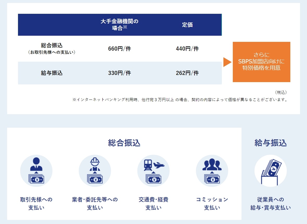 SBペイメントサービス、振り込み代行サービスのフォーライフシステムと企業向け業務支援サービスで提携 | 日本ネット経済新聞｜新聞×ウェブでEC ...