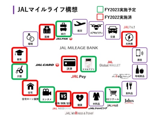 JAL、ECモール「JAL Mall」を開設 29ショップから開始、JALマイル経済圏拡大へ | 日本ネット経済新聞｜新聞×ウェブでEC＆流通のデジタル化をリード
