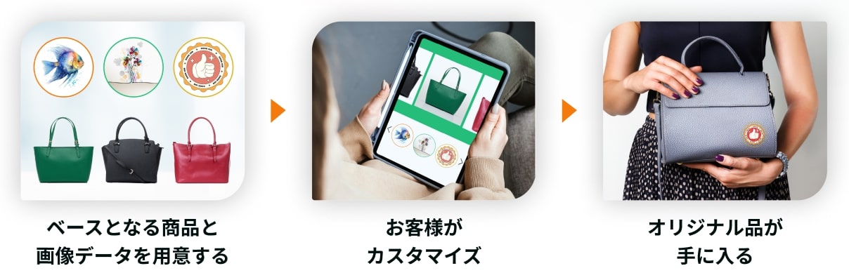 Hamee、カスタムオーダーサービス「CustoMee」をリリース 無料でECサイトや店舗に導入可能 | 日本ネット経済新聞｜新聞×ウェブでEC＆流通のデジタル化をリード